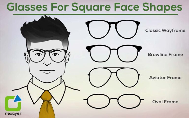 Glasses For Face Shape | Face Shape Guide for Glasses -nexoye
