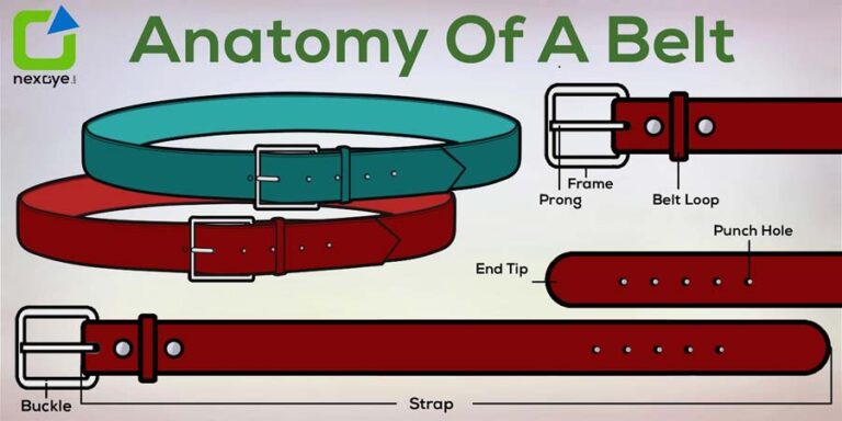 Men’s Belt Guide | Belt for men the ultimate guide - nexoye